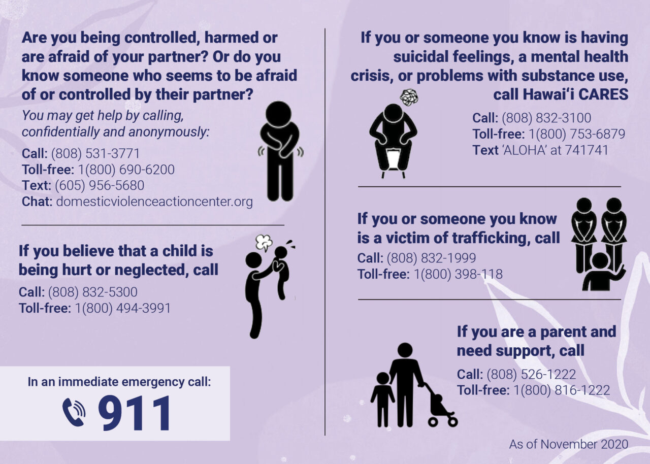 Crisis Card - Aloha at Home