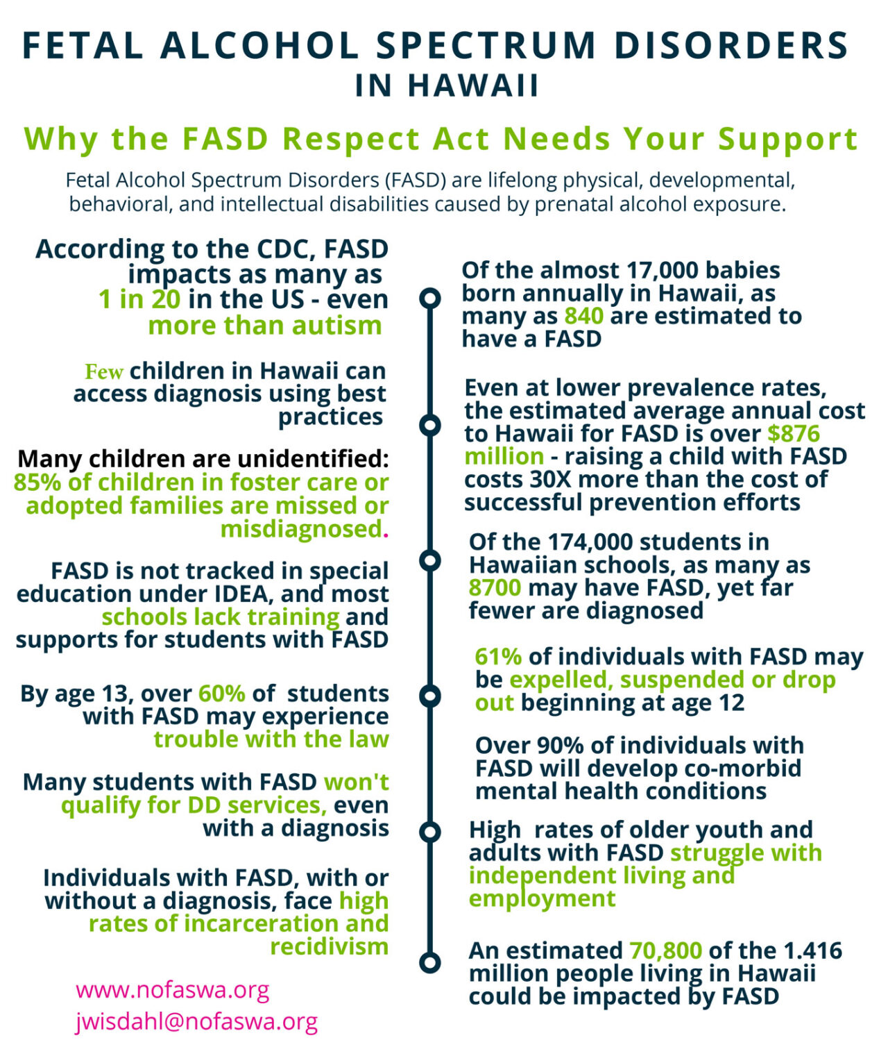 Fetal Alcohol Spectrum Disorder - Aloha at Home